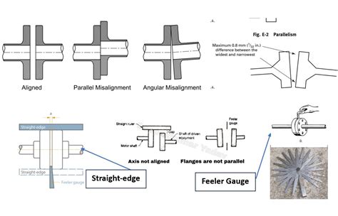 What Is Flange Parallelism And Why Do You Care Karim Nabil Posted On The Topic Linkedin