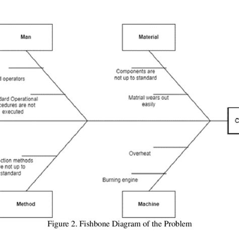 Classification Of Critical Components Download Scientific Diagram