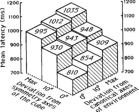 Figure From Comparison Of Cube Rotations Around Axes Inclined Relative To The Environment Or