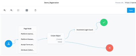 Use Case Manage Authentication Journeys Through Api Requests In Forgerock Identity Cloud