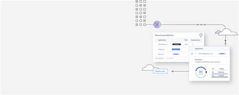 IBM Cloud Transformation Advisor