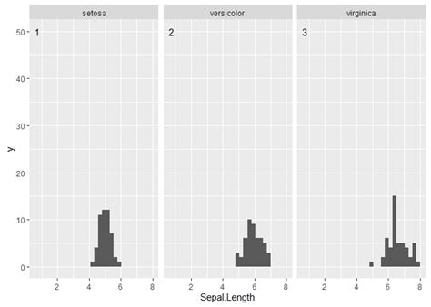 R How Can I Prevent Geomtext From Overlapping Labels Stack Overflow