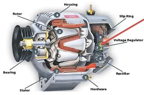 How To Replace An Alternator Mechanical Boost