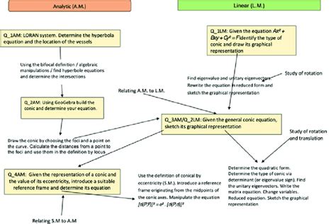 models for analytic geometry and linear geometry download scientific diagram