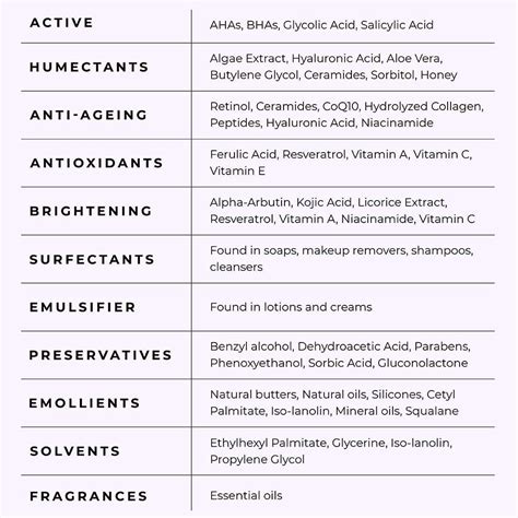 Active Skincare Ingredients Guideline Just For You Artofit