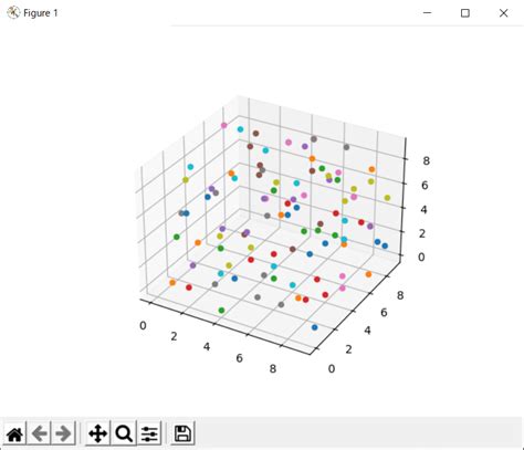 matplotlib超入門第 回 Dグラフ表示 ITよろず雑記帳 matplotlib超入門第 回 Dグラフ表示 ITよろず雑記帳