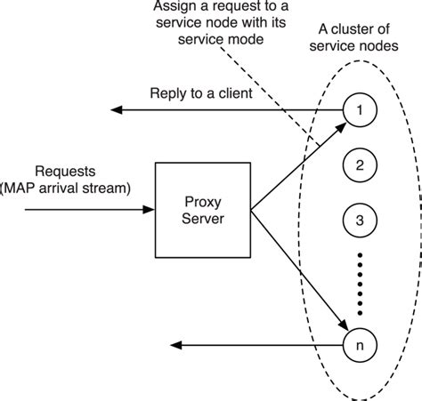 system configuration of the cluster system download scientific diagram