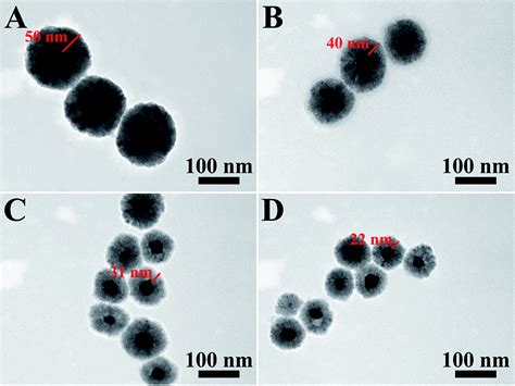Plasmonic Induced Sers Enhancement Of Shell Dependent Agcu 2 O Core