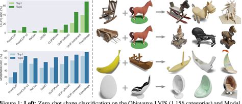 Openshape Scaling Up 3d Shape Representation Towards Open World Understanding