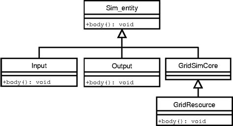 Figure 1 From Constructing A Grid Simulation With Differentiated Network Service Using Gridsim