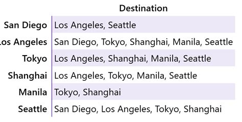 Solved A Enter The Above Adjacency Matrix A Into Matlab By