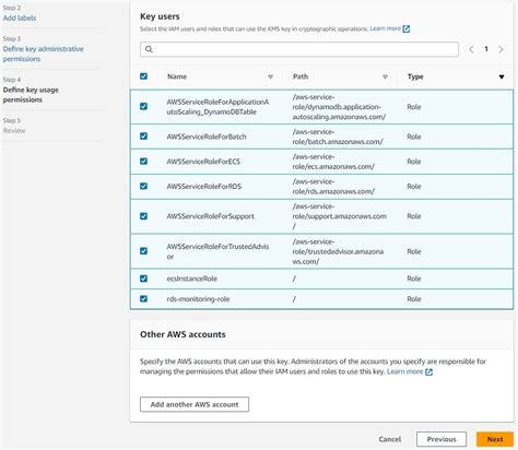 AWS Key Management Service KMS Pros Cons Use Cases