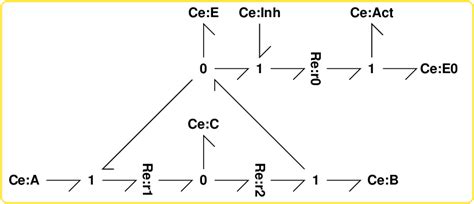 Modulated Enzyme Catalysed Reaction For The Purposes Of This Example Download Scientific