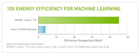 Nvidia Cudnn Nvidia Developer