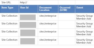 How To Detect SharePoint Permission Changes Expert Advice Org