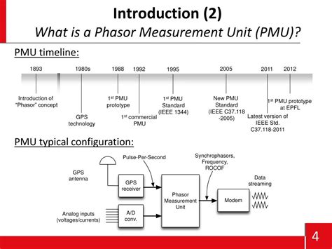 Ppt Advanced Phasor Measurement Units For The Real Time Monitoring Of Transmission And