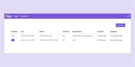 Flipt A Self Contained Feature Flag Solution Written In Go Vuejs Rgolang