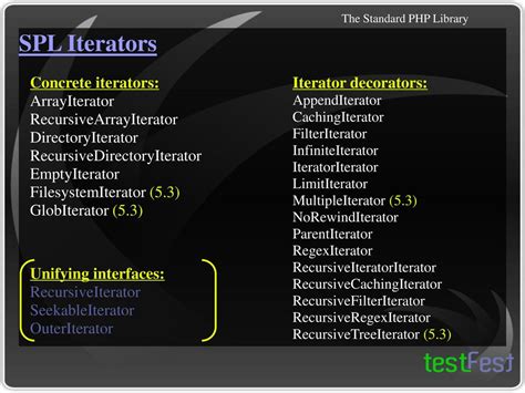 An Introduction To Spl The Standard Php Library Ppt Download