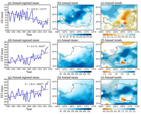 Spatiotemporal Features Of Et On The Lp During The Period Of 1980 2018 Download Scientific