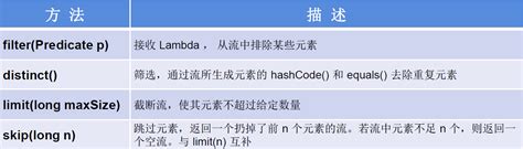 14 Java8新特性 StreamAPIOptional类 JavaSE 极客文档