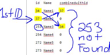 How To Create A Self Iterating Conditional Select Statement In SQL
