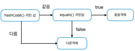 Java 컬렉션 프레임워크3