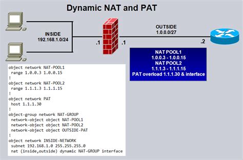 Firepower Threat Defense Nat Use Cases Cisco Community