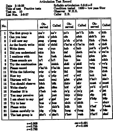 Vowelconsonant Synthesis Semantic Scholar