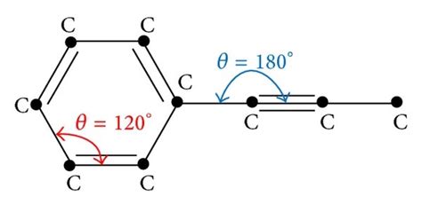 Graphyne Cells With A Different Interatomic Bonds And B Bond Angles