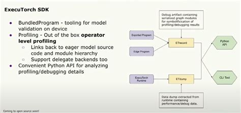 《pytorchconference2023 翻译系列》15 Pytorch Edge 在边缘设备上部署ai模型的开发者之旅