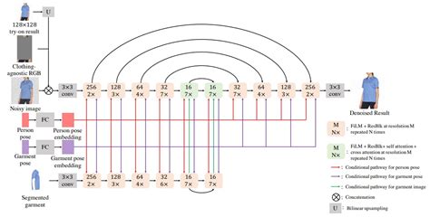 the nuts and bolts of parallel unet implementation details hackernoon