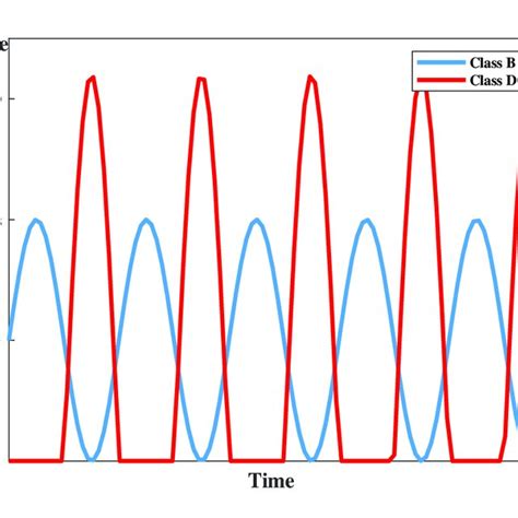 Class D Vco With Common Mode Resonance Technology Download Scientific Diagram