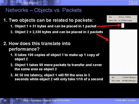 Ibm Maximo Understanding Ibm Maximo Architecture Configuration And