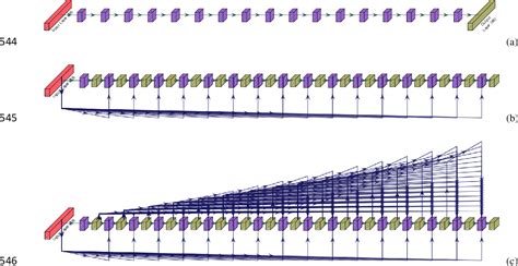 Figure 1 From Fast Domain Aware Neural Network Emulation Of A Planetary Boundary Layer