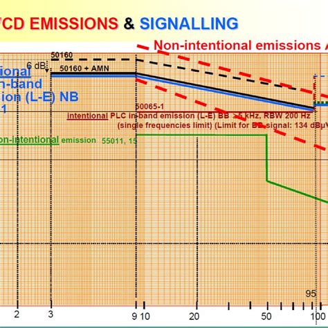 Example Of Bearing Corrosion As A Result Of Transient Arcing Download Scientific Diagram