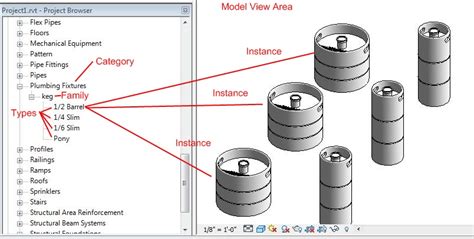 Revit Families Types And Instances BIMgineering