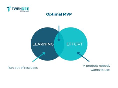 All About MVP What Is MVP Answering The Meaning Of MVP In Each Area