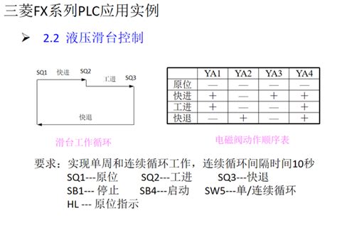 精选21个三菱PLC入门编程实例 知乎