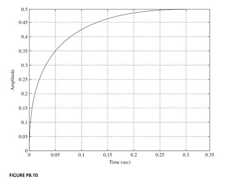 Solved 810 A First Order System Has The Step Response