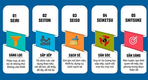 Khám Phá 20 Mô Hình Lean Giúp Doanh Nghiệp Bứt Phá Vn