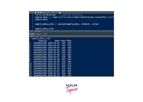 Data Wrangling In R Programming Scaler Topics