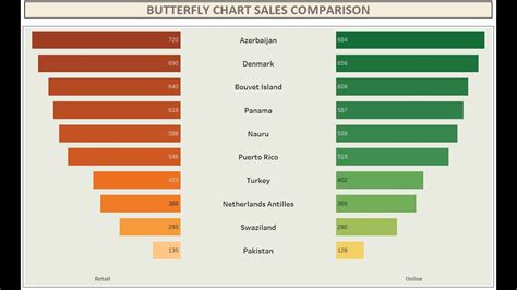 What Is Butterfly Chart In Tableau At Valerie Clarke Blog