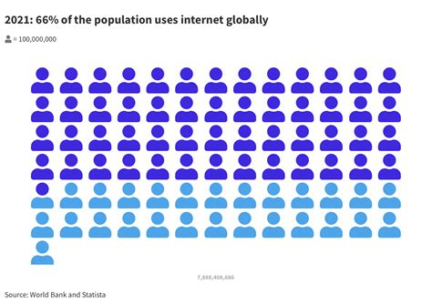 Data Localization A Global Threat To Free Internet