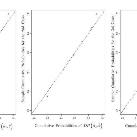 The P P Plots In Example 43 Download Scientific Diagram