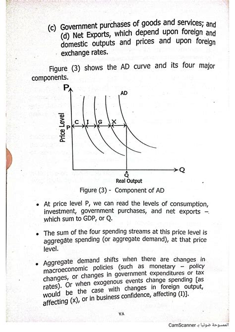 SOLUTION Function Of Aggregate Demand Studypool
