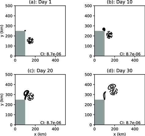 Time Evolution Of The Vorticity Field At A 1 B 10 C 20 And D Download Scientific