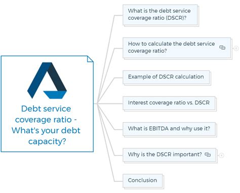 Debt Service Coverage Ratio Whats Your Debt Capacity Property Finance Edge