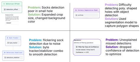 Automate Game Scorekeeping With Vision Ai