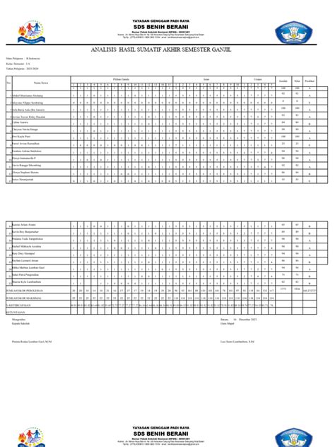 Analisis Sas Sd Pdf Indonesia