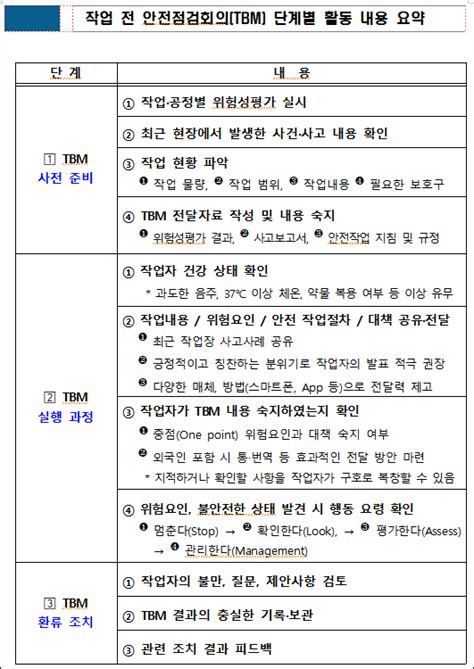 작업 전 안전점검회의tbm 가이드 위험성 평가 현장 실행력 고양 네이버 블로그